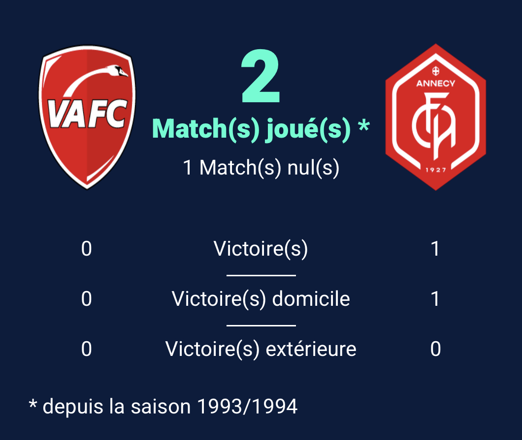 [16ème journée] VAFC / FC Annecy | Samedi 2 décembre 2023 à 19h00