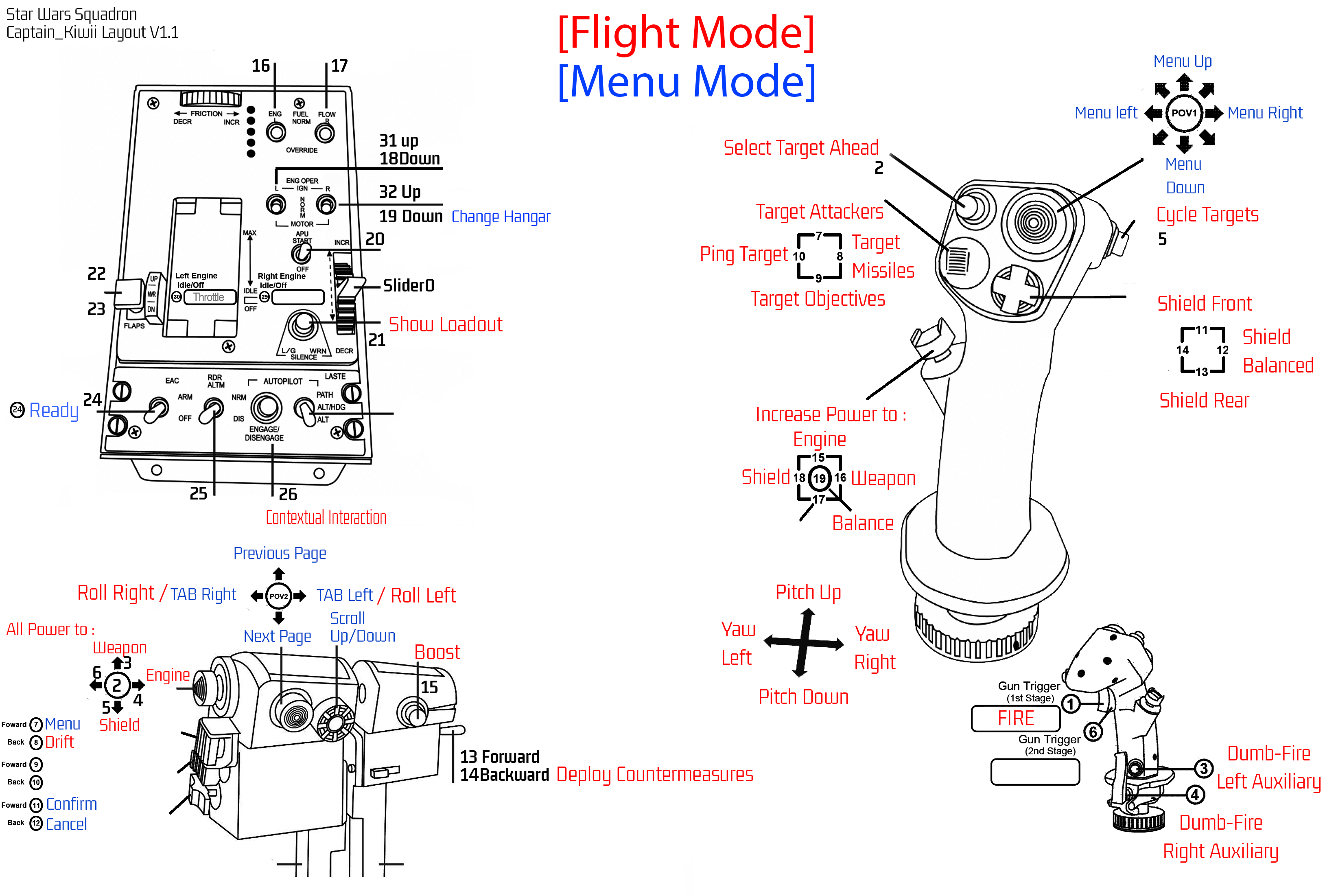 Here is my Hotas Layout. Time to put the VR helmet on too and blast ...