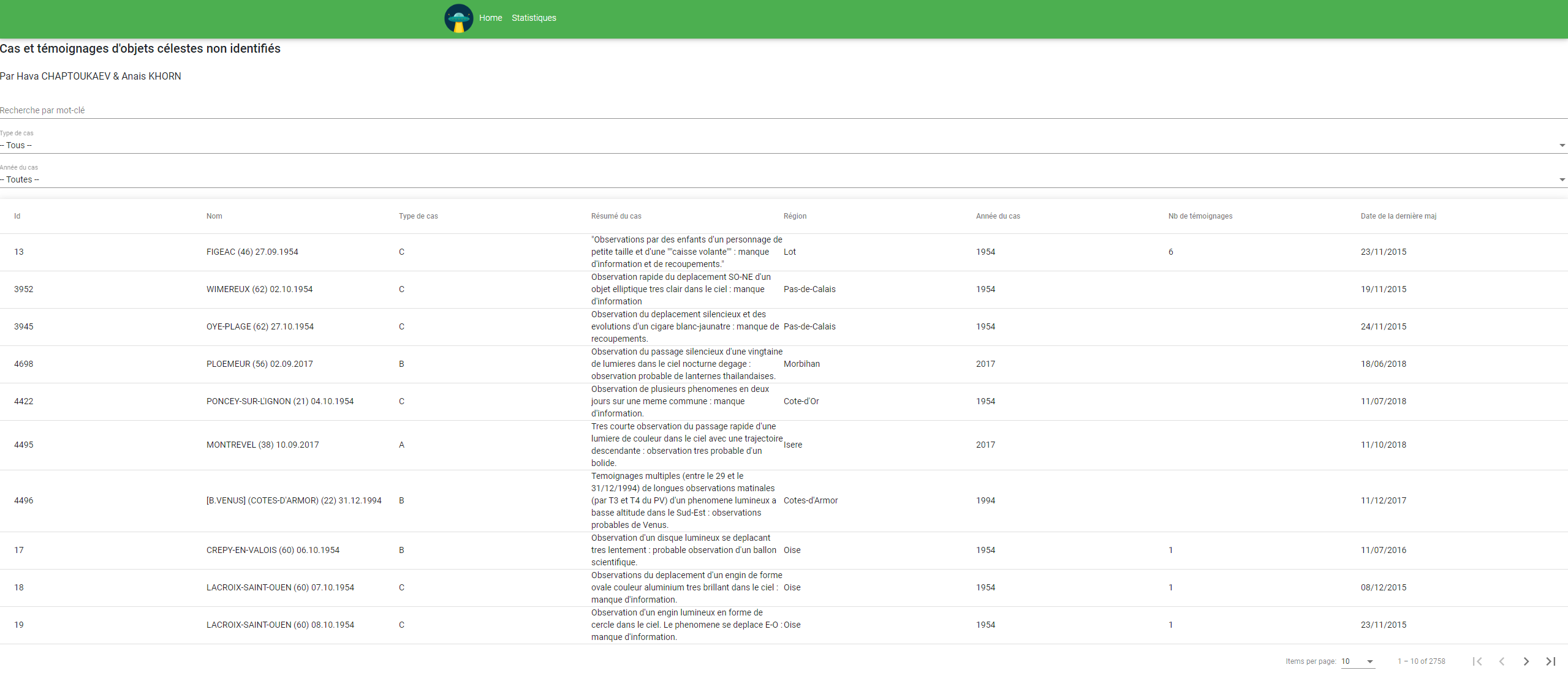 GitHub - AnaisKhorn/Projet-CHAPTOUKAEV-KHORN: Angular project MBDS 2019-2020