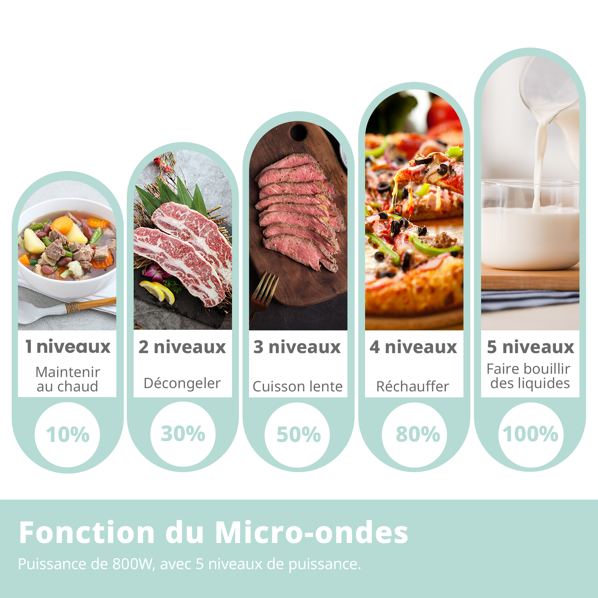 Micro-ondes + Gril Comfee Micro-ondes encastrable CBMAG820BJL-BK – 800W ...