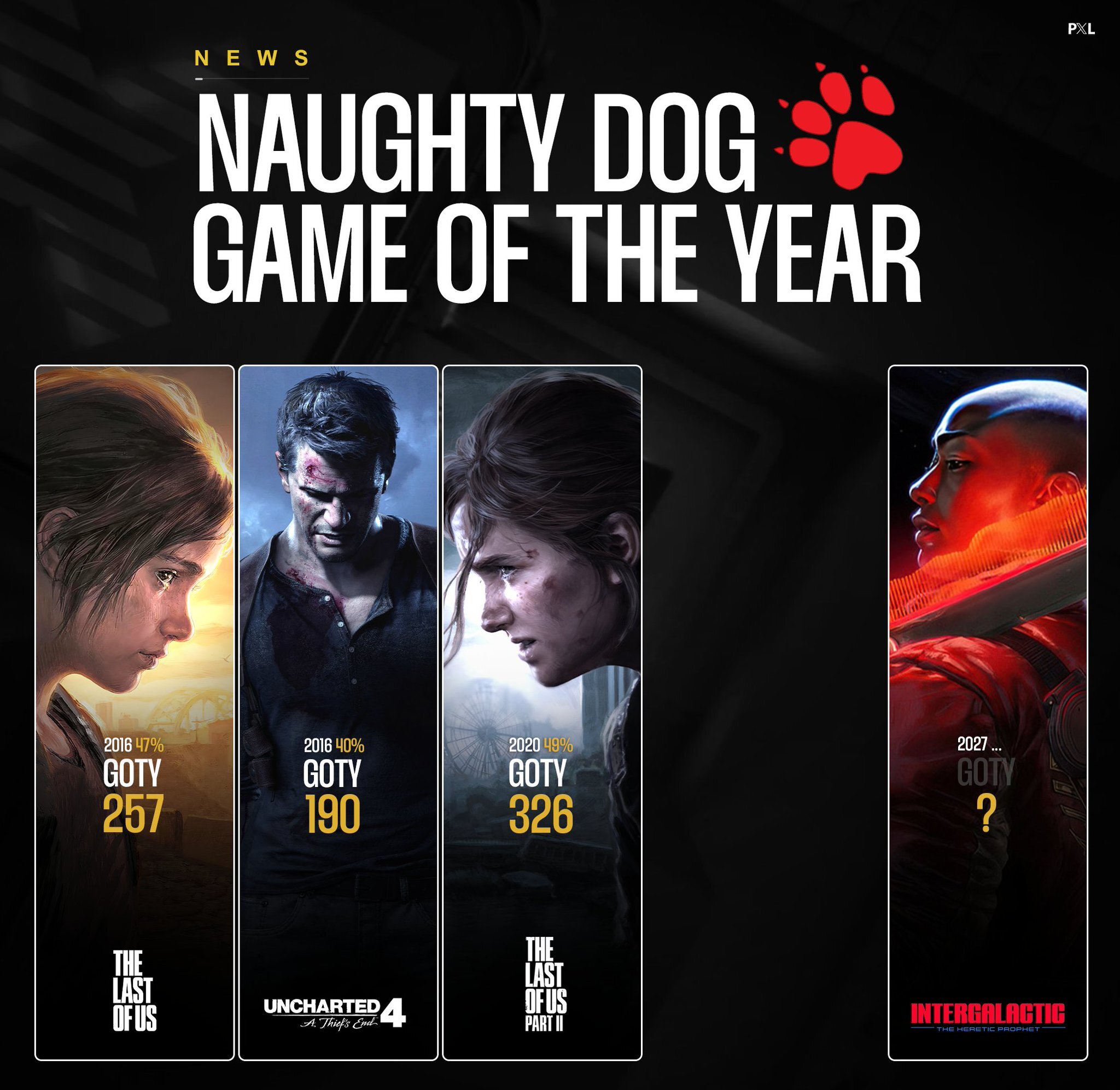 Intergalactic: The Heretic Prophet - Developed By Naughty Dog | PS5 ...