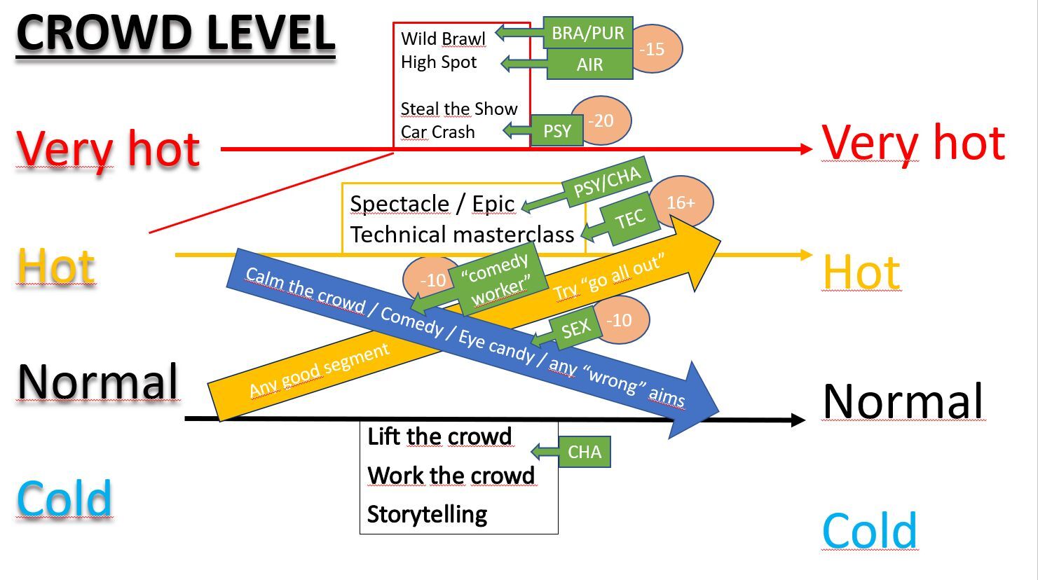 Crowd Management in TEW2020 : r/FantasyBookers