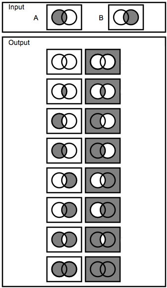 Set Theory Logical Operations Quiz - By pitchorneirda