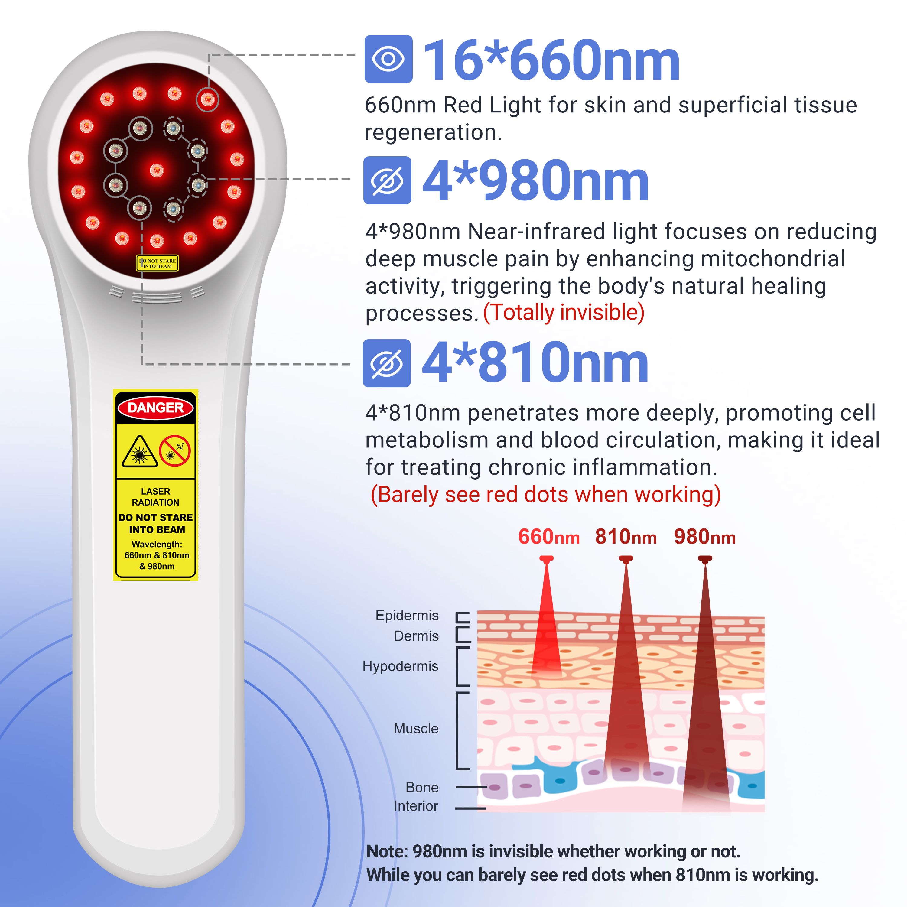 Handheld 1760mW Class IV Cold Laser Therapy Device for Neuropathy Pain ...