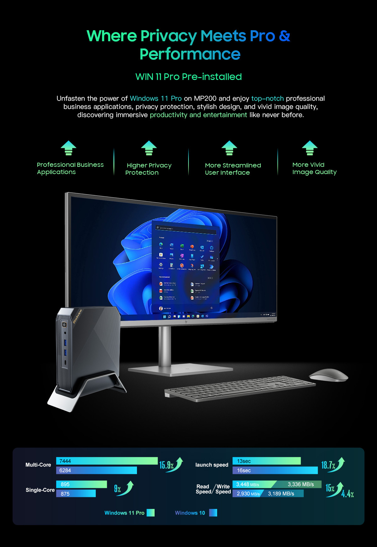 Mini PC Blackview MP200, Intel I5-12450H(8C/12T,4.4GHz), Gaming Mini PC ...